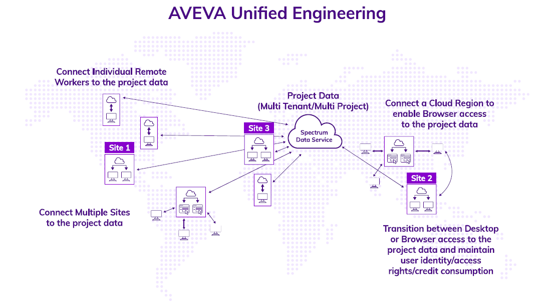 Webinar | Connect 플랫폼을 통한 하이브리드 UE